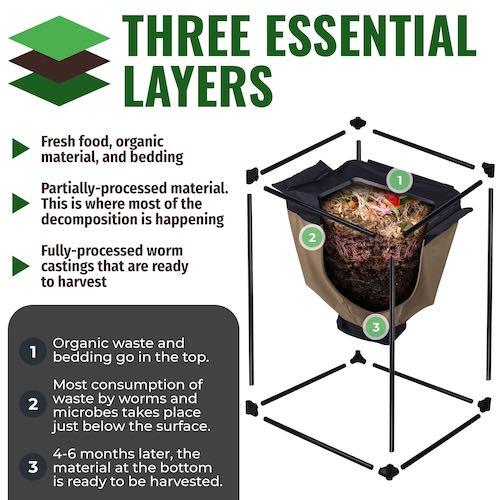 Urban Worm Bag Version 2 - Continuous Flow Worm Bin - Urban Worm Company